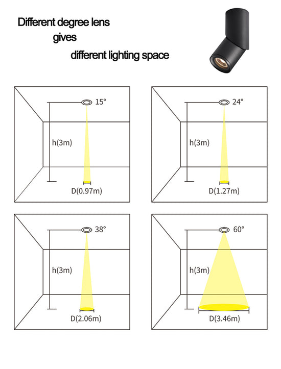 Adjustable Surface Mounted led down lighting – BELECOME